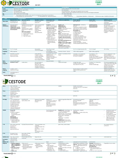 Parasitology Of Common Cestodes A Comparison Of Pseudophyllidean And