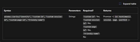 Custom User Id And Custom Identifier Tracking In Microsoft Clarity Dumbdata