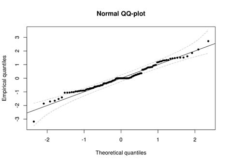5 2 State Space Models And The Kalman Filter Timeseries