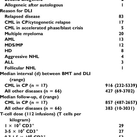 Patient Characteristics Variable Data Download Table