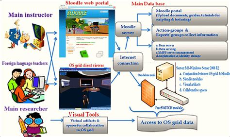 Opensim Tutorial What Is Opensim Second Life