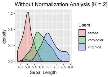 Scale X Y Continuous Breaks By N In R Ggplot Stack Overflow