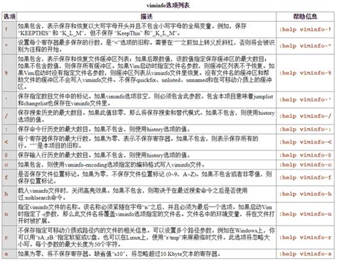 Vim学习笔记 Viminfo 知乎