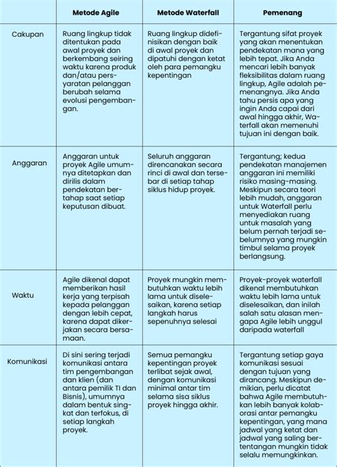 Perbedaan Metode Agile Dan Waterfall Dalam Manajemen Proyek
