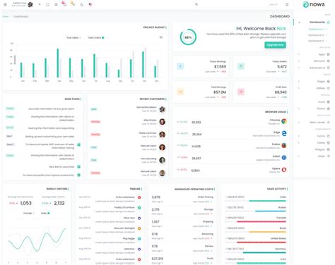 Nowa Premium Angular Admin And Dashboard Template