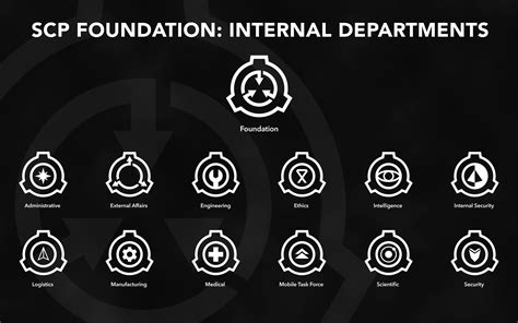 Halaman Unduh Untuk File Scp Foundation Logo Yang Ke 12
