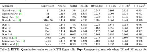 single image depth estimation trained via depth from defocus cues