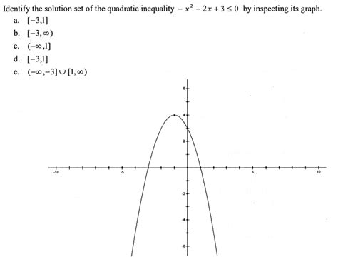 Solved Identify The Solution Set Of The Quadratic Inequality Chegg
