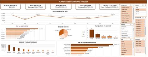 Lagbenro Oladayo On Linkedin Microsoftexcel Dataanalytics