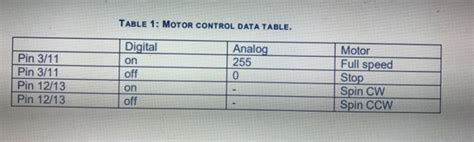 Solved Use Ardublock To Create A Code Which Perform Each