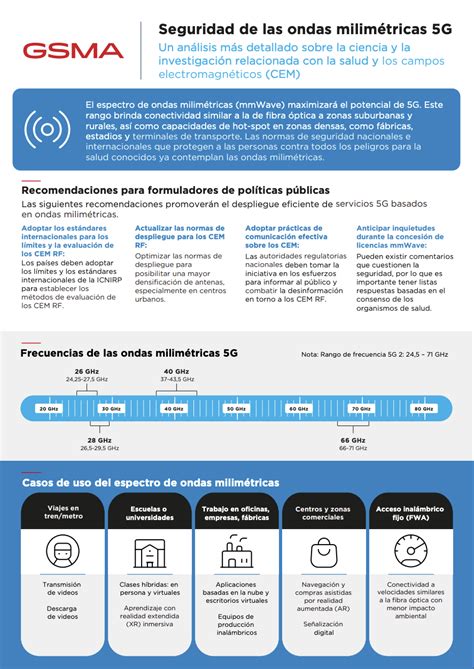 Emf Safety And 5g Mmwave Networks Public Policy