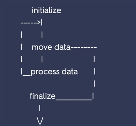 CS Midterm Flashcards Quizlet