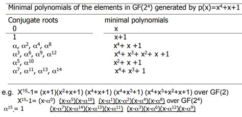 Number Theory Enumerating Representatives Of An Equivalence Class In Modulo Arithmetic