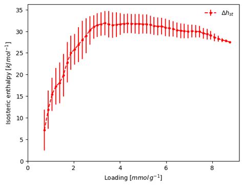 Sorption Enthalpy Calculations Pygaps 461 Documentation