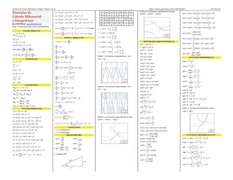 Formulario Derivadas E Integrales Pdf