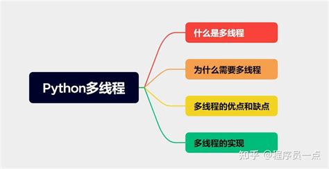 Python并发编程2——初始多线程 知乎