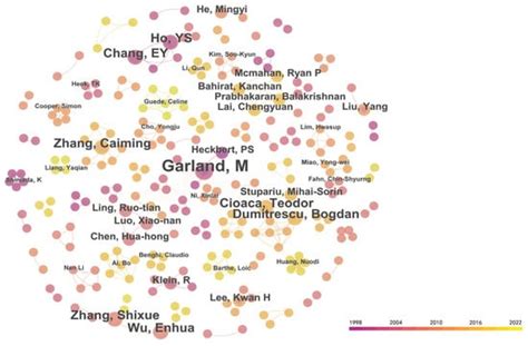 Review Of Three Dimensional Model Simplification Algorithms Based On
