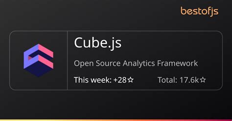Best Of Js • Cubejs