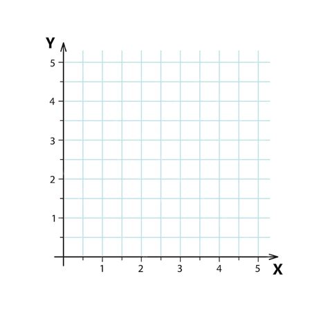 Premium Vector Blank Cartesian Coordinate System In Two Dimensions Rectangular Orthogonal