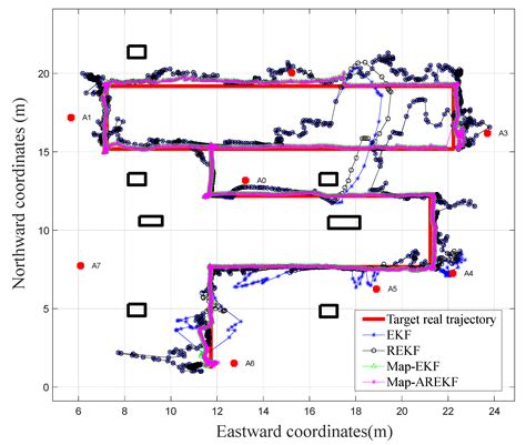 Research On Uwb Indoor Positioning Algorithm Under The Influence Of Human Occlusion And Spatial Nlos