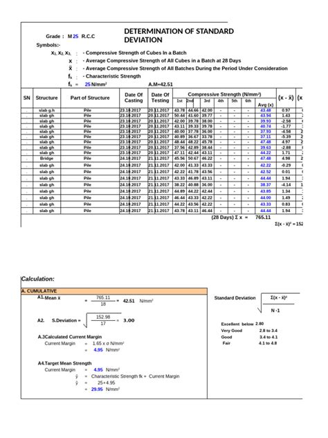 Standard Deviation Calculation Pdf