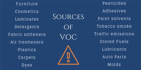 Vocs Volatile Organic Compounds Lurking In Every Home And How Its