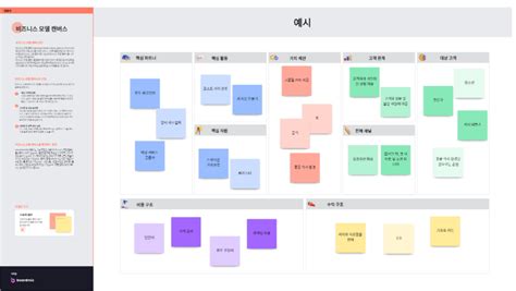 누구도 알려주지 않은 성공한 이유 쿠팡 비즈니스 모델