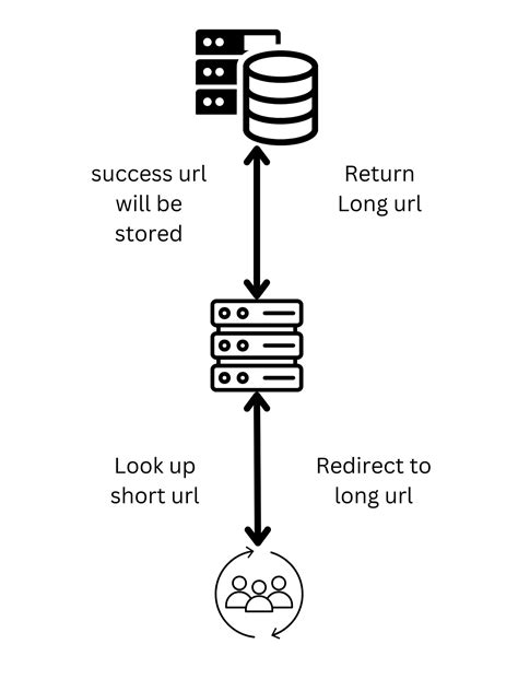 🏡 Predicting House Prices With Machine Learning A Comprehensive Guide 🏡 By Govinnachiran Medium