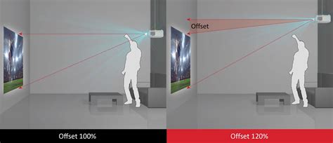 Projection Lens How They Work