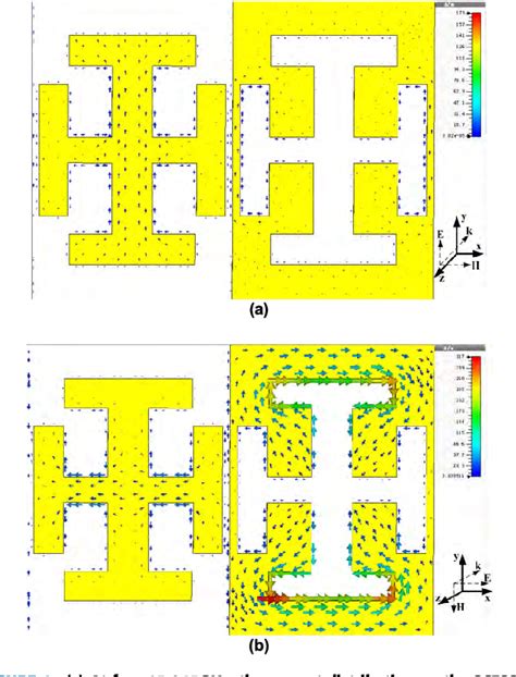 Figure 6 From Design Of A Self Complementary Frequency Selective Surface With Multi Band