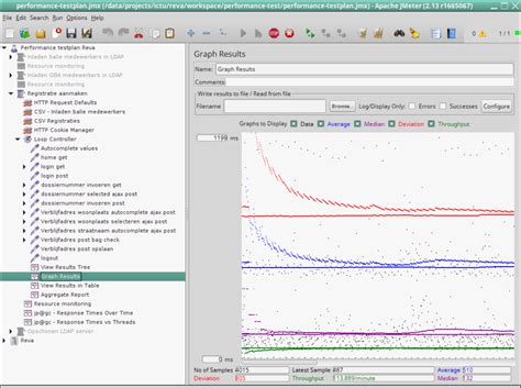 Flussonl Performance Meten Met Jmeter Flusso