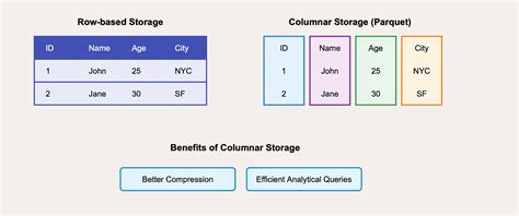 5 mapreduce a deep dive into distributed processing by dhruv gautam towards dev