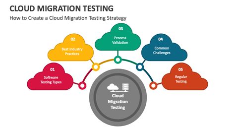 Cloud Migration Testing PowerPoint And Google Slides Template PPT Slides