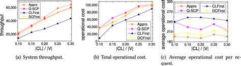 Figure 1 From Qos Aware Vnf Placement And Service Chaining For Iot