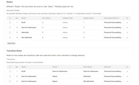 How To Stop Workflow Action For A Certain Condition Customization Frappe Forum