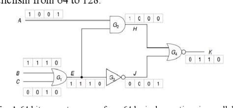 Figure 5 From Fault Simulation Acceleration Based On Arm Multi Core Cpu Architecture Semantic