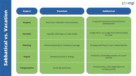 Navigating Sabbatical Leave A Strategic Approach To Professional