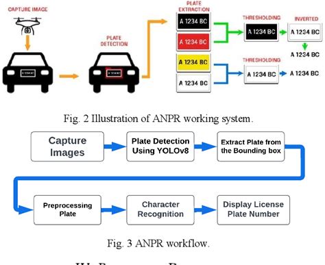 Figure 1 From Automated License Plate Detection And Recognition Using
