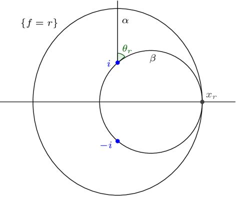 illustration of the proof of lemma 10 download scientific diagram
