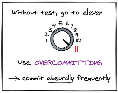 Work Faster And Safer On Untested Code With Overcommitting Understand Legacy Code