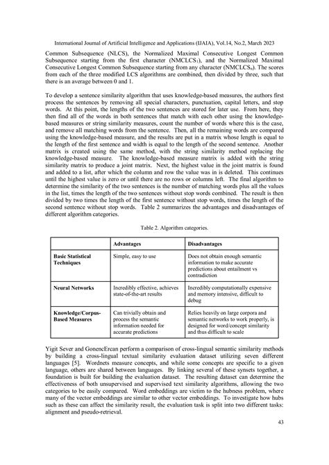 A Comparison Of Document Similarity Algorithms Pdf