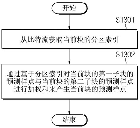 图像编码解码方法和用于发送压缩视频数据的设备与流程