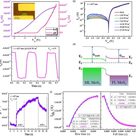 Color Online Optics And Electricity Of The Photodetector A Output