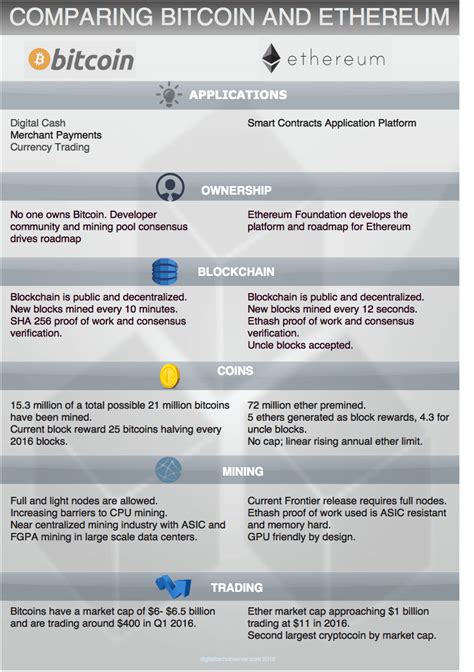 What Is The Difference Between Ether And Ethereum Alfa Romeo