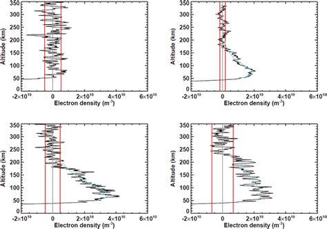 Top Left Maven Radio Occultation Science Experiment Rose Electron Download Scientific