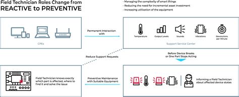 What Is Tr 069 Cpe Wan Management Protocol Cwmp Axiros