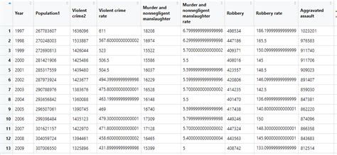 Building Data Pipelines Using R Towards Data Science