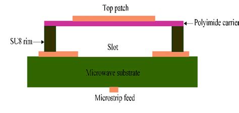 Emperan Perpus 28 High Gain Microstrip Antenna