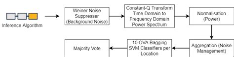 Computing The Fingerprint After Multi Layer Nmf Decomposition Download Scientific Diagram