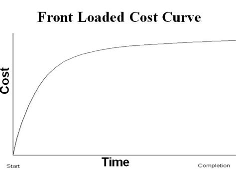 Resource Planning Techniques Cost Control And Cost Management Techniques Budgeting Estimation